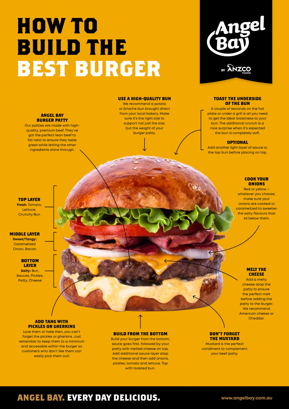 How To Properly Build A Burger | Angel Bay